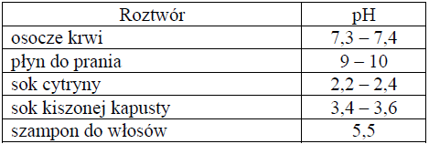 Zadanie - Roztwór o odczynie najsilniej kwasowym - z odpowiedzią ...