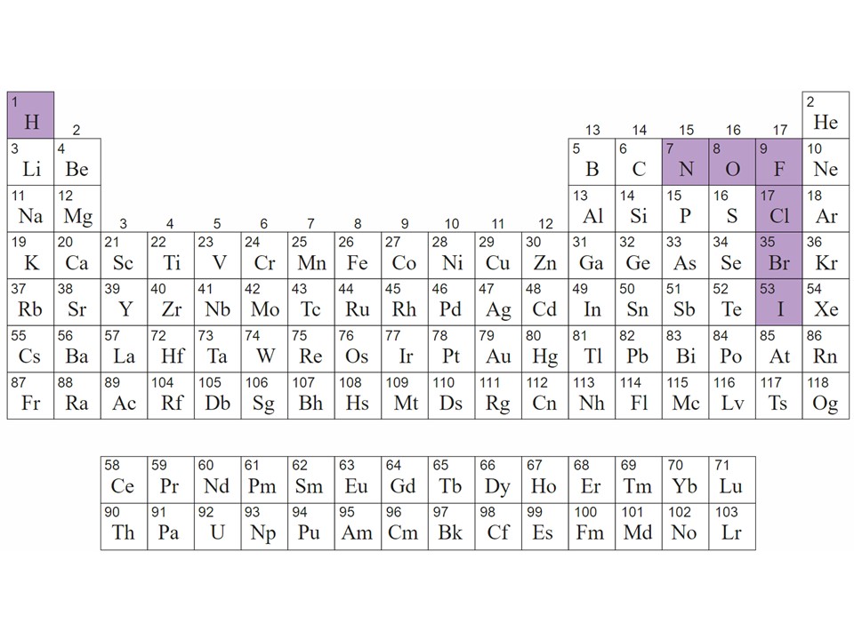 Z czego składa się atom i czym są cząstki elementarne? - Matura w probówce